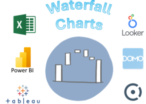 The Power & Purpose Of Waterfall Charts | Solvenna