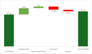 The Power & Purpose Of Waterfall Charts | Solvenna